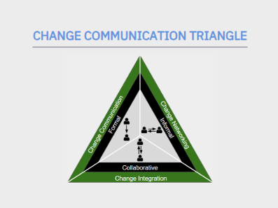 Managing Resistance to Change - Change Adaptive